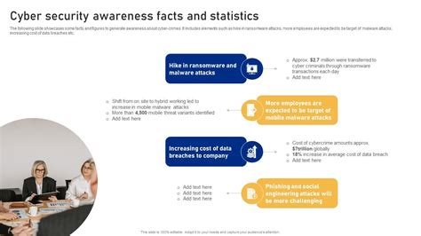 Cyber Security Awareness Facts And Statistics Cyber Risk Assessment Ppt Powerpoint