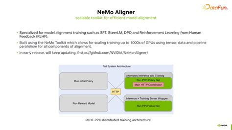 英伟达大模型训练框架nemo在ai领域的综合应用与优势总结 知乎