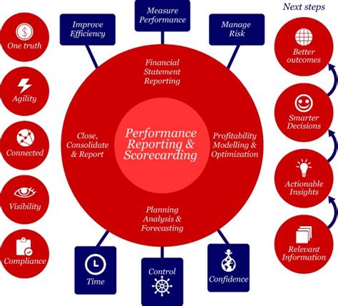 IBM Partner Solutions Hub InfoHub
