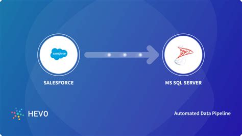 Salesforce To Sql Server 2 Easy Methods