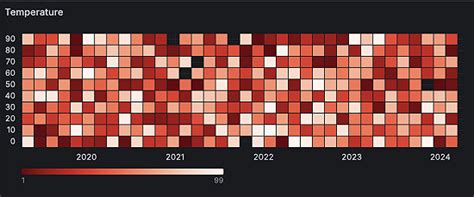 Heatmap Grafana Cloud Documentation