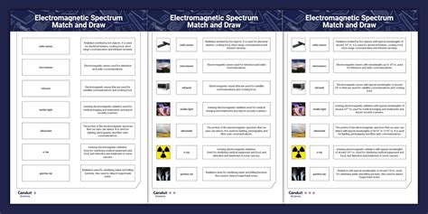 Electromagnetic Spectrum Match And Draw Teacher Made