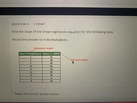 Solved QUESTION POINT Find The Slope Of The Linear Chegg