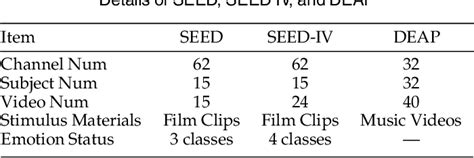 Table 2 From A Dual Branch Dynamic Graph Convolution Based Adaptive