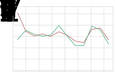 Randomized Optimization