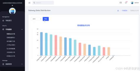 基于大数据的全国地铁数据可视化分析系统 大数据地铁项目 csdn博客