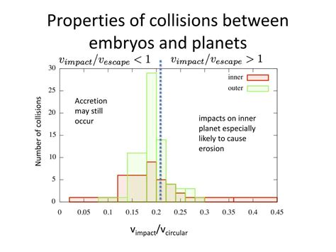 Ppt Origin Scenarios For Multiple Planet Systems Powerpoint