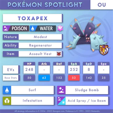 OU Toxapex Smogon Forums