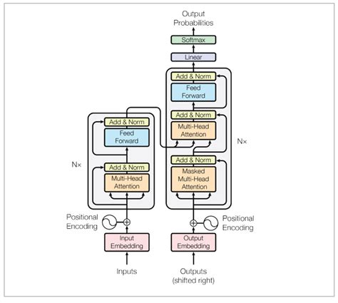 Fine Tuning For Llms Top 8 Methods By Manjula Mariappan Medium