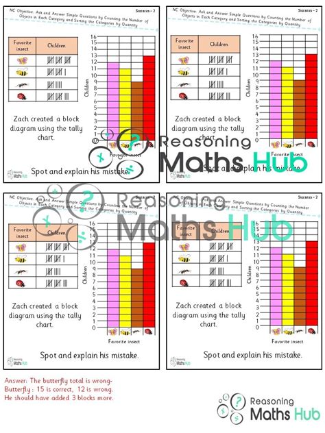 Ask And Answer Simple Questions By Counting The Number Of Objects In