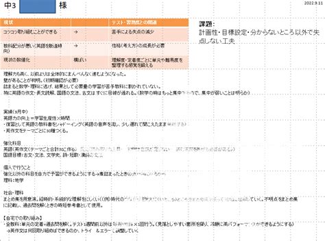 一人の面談資料の作成時間 もこ塾のごあんない
