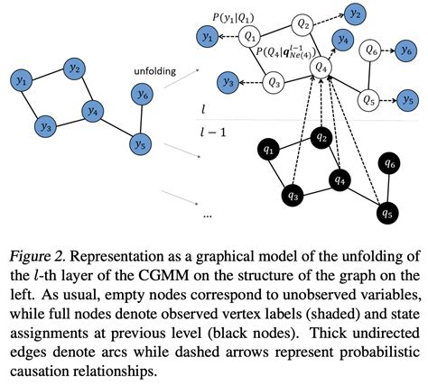 【计算机视觉】graph models算法介绍合集（三） meshgraphnet csdn博客