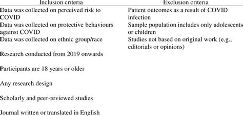 Inclusion And Exclusion Criteria For Literature Review Download