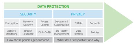 A Crash Course In Data Privacy And The Australian Privacy Principles APPs RSM Australia