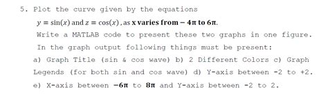 Solved 5 Plot The Curve Given By The Equations Y Sin X Chegg Com