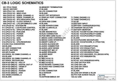 Lenovo Thinkpad T T S NM A Schematic Boardview Laptop Schematic