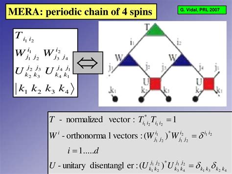 Ppt Mera In 2d Multi Scale Entanglement Renormalization Ansatz
