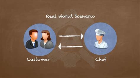 Postman Tutorial 1 What Is An Api Toolsqa