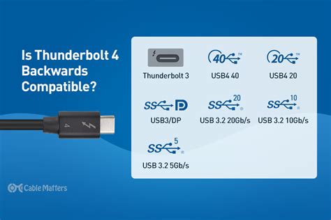 Thunderbolt 2 External Hd Wont Mount In One Of My 16 Mbp M1pro Ports