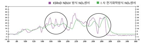 질소산화물측정기nox측정기
