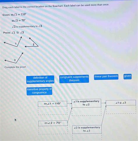 Drag Each Label To The Correct Location On The Flowchart Each Label