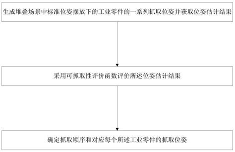 grabbing method for industrial stacked parts terminal equipment and
