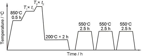分级固溶处理对 8Cr4Mo4V 钢的微观组织和硬度的影响