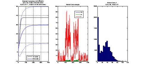 Stochdyntools — A Matlab Toolbox To Compute Moment Dynamics For