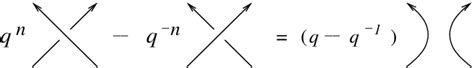 Quantum Sln Skein Formula Download Scientific Diagram