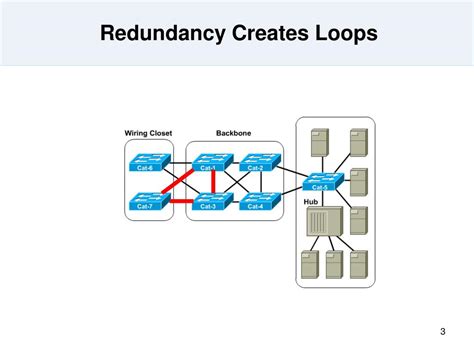 PPT Spanning Tree Protocol PowerPoint Presentation Free Download ID 4900741