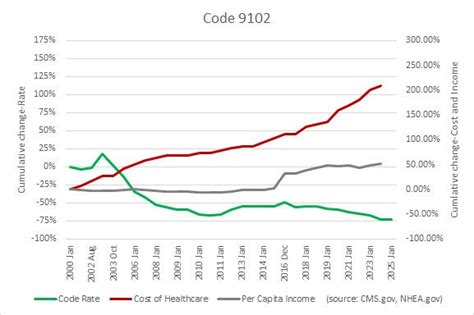 Class Code 9102 Lawn Maintenance—commercial Or Domestic And Drivers