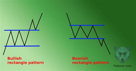 Rectangle Formation Pipbear