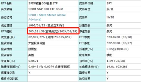 Voo 是什麼？該怎麼買？ 美國先鋒標普 500 指數 Etf Yale Chen