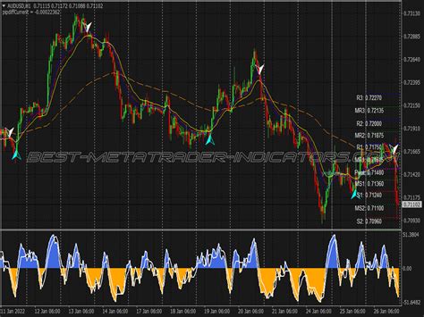 Xps V7 Intraday Scalping System ⋆ New Mt4 Indicators Mq4 Or Ex4 ⋆