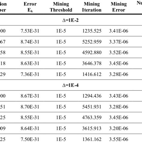 The Random Neural Network Model Download Scientific Diagram