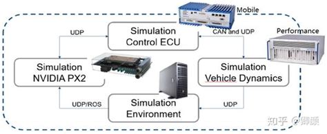 Speedgoat实时仿真与测试 用户案例之自动驾驶篇 知乎