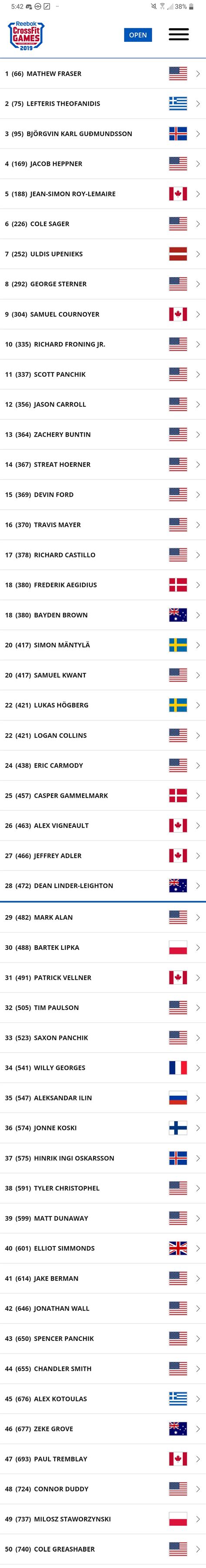 Archive Dongs 2019 No 92505 With The CrossFit Open Ending Does