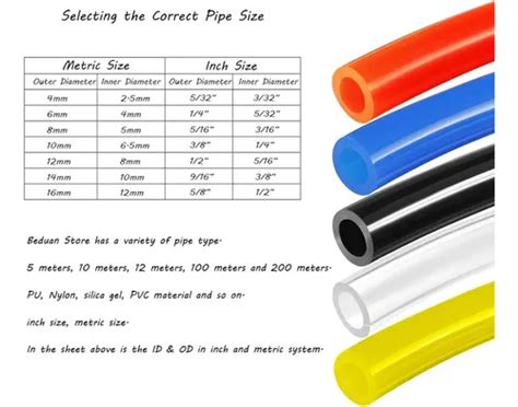 Tubería Neumática Azul De 10mm X 65mm Tubería De A En Venta En Lima Lima Por Sólo S 239