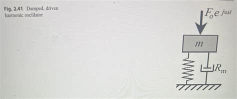[solved] Damped Driven Sho The System In Fig 2 41