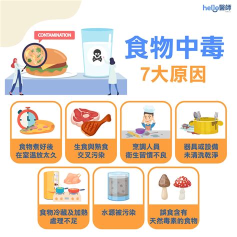 食物中毒怎麼辦？多久會好？食物中毒定義、病徵及症狀全公開！