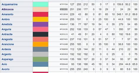 Codici Dei Colori Hex E Rgb In Italiano Idpcein