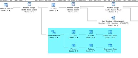 Sql How Can Query With A False Where Condition Return Results