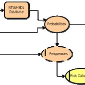Field Data Processing Model Download Scientific Diagram