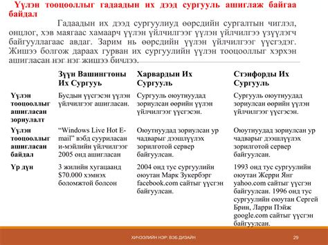 Web Design Lecture 1 Ppt