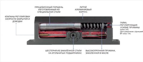 Как правильно выбрать и установить доводчик для двери