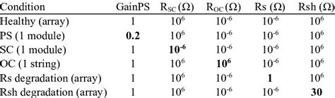 Parameter Setting To Set The Different PV Array Conditions Download Scientific Diagram