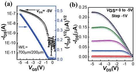 Schematic Structure A And Digital Image B Of The Fabricated Devices Download Scientific