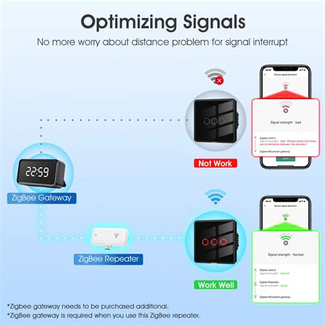 Tuya Zigbee Signal Repeater Type C Amplifier Extender Smart Home Automation Devices Works With