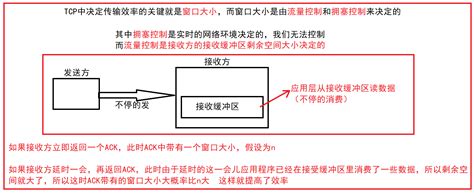 【javaee】网络原理 Tcp协议十个核心机制的易懂图文详解（确认应答、超时重传、连接管理、滑动窗口、流量控制、拥塞控制、延时应答、捎带