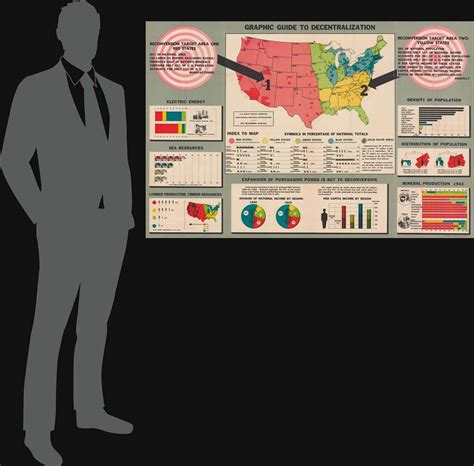 Graphic Guide To Decentralization Geographicus Rare Antique Maps